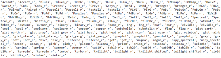 How to Display Images Using Matplotlib Imshow Function - Python Pool
