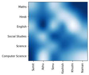 Matplotlib Heatmap: Data Visualization Made Easy - Python Pool