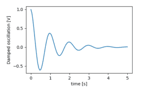 Working With Matplotlib Text in Python - Python Pool