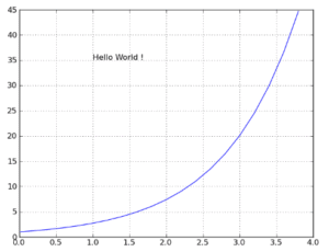Working With Matplotlib Text in Python - Python Pool