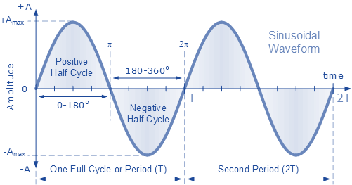 Python Spectrogram Implementation In Python From Scratch Python Pool
