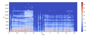 Python Spectrogram Implementation in Python from scratch - Python Pool