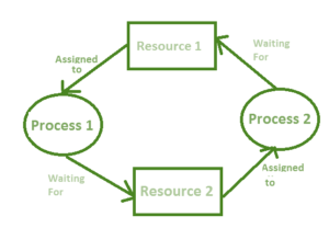 Python Forking: Explanation and Illustration - Python Pool