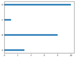 Matplotlib barh() in Python With Examples - Python Pool