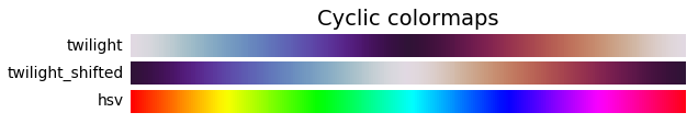 Matplotlib Cmap With Its Implementation In Python Python Pool