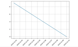 Matplotlib xticks() in Python With Examples - Python Pool