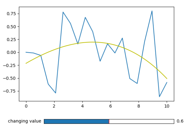 Things We Can Do With Matplotlib Slider in Python - Python Pool Things We Can Do With Matplotlib Slider in Python - Python Pool