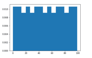 Numpy Permutation() | How to use np.random.permutation() - Python Pool