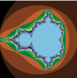 How To Generate The Mandelbrot Set In Python - Python Pool