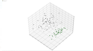 How To Use Scree Plot In Python To Explain PCA Variance - Python Pool