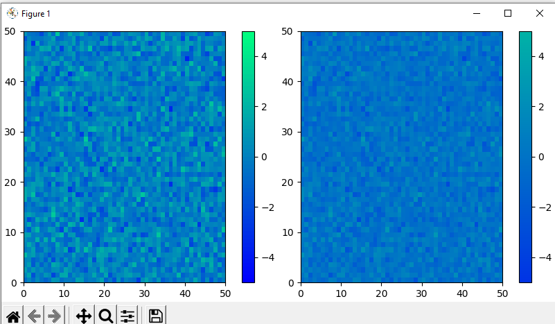 Matplotlib Cmap With Its Implementation In Python Python Pool