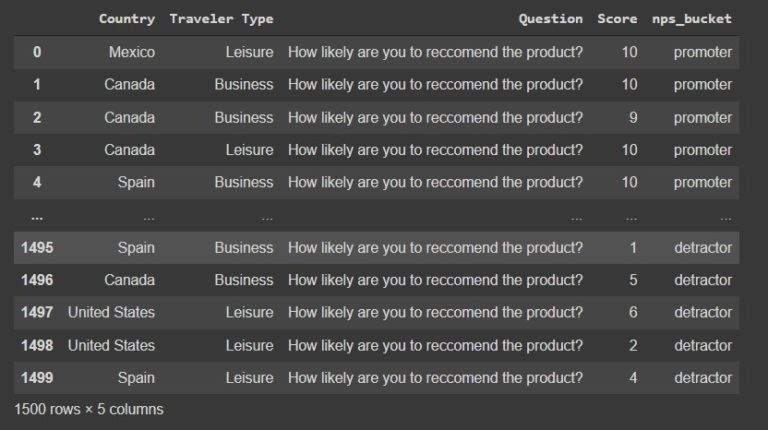 Net Promoter Score NPS Calculation Using Python - Python Pool
