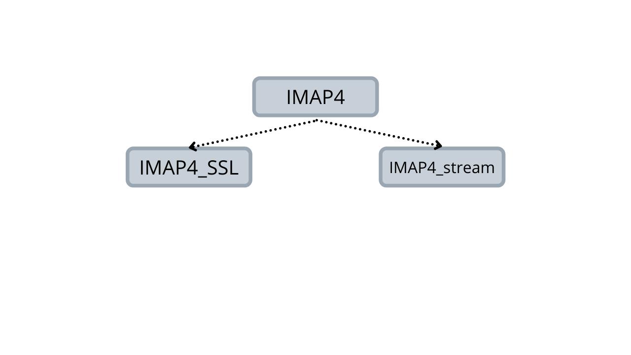 Everything About Python Imap Imaplib Module Python Pool 9833