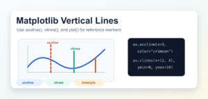 Matplotlib Vertical Lines: axvline(), vlines(), and plot()