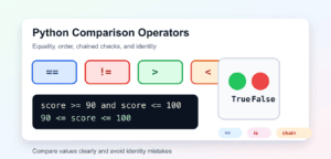 Python Comparators: Comparison Operators, Sorting, and Keys