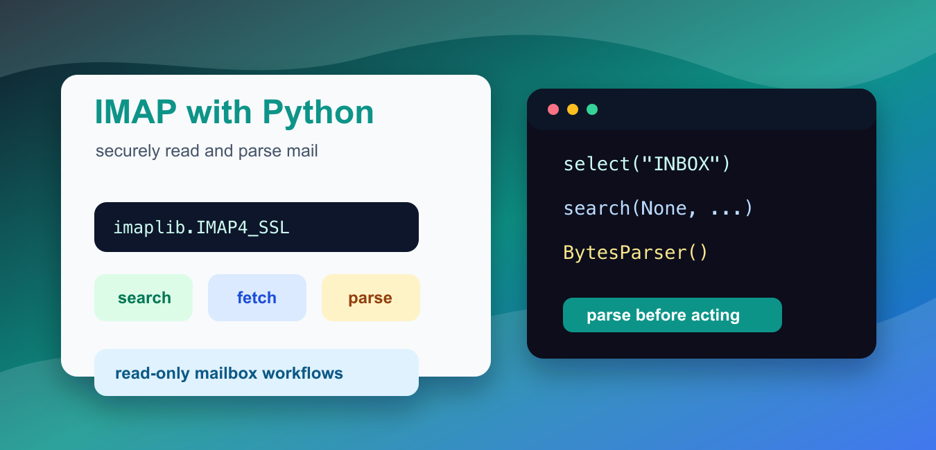 Python IMAP with imaplib: Read Email Safely